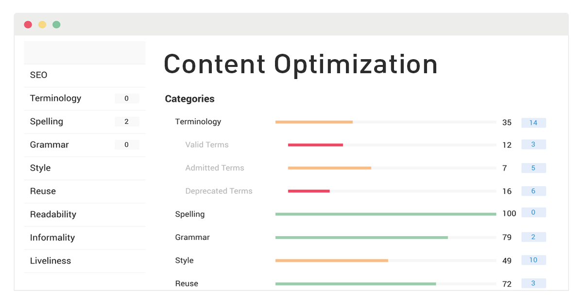 Content Optimization Tools - Part of a Great Writing Process | Transform knowledge into impact ...